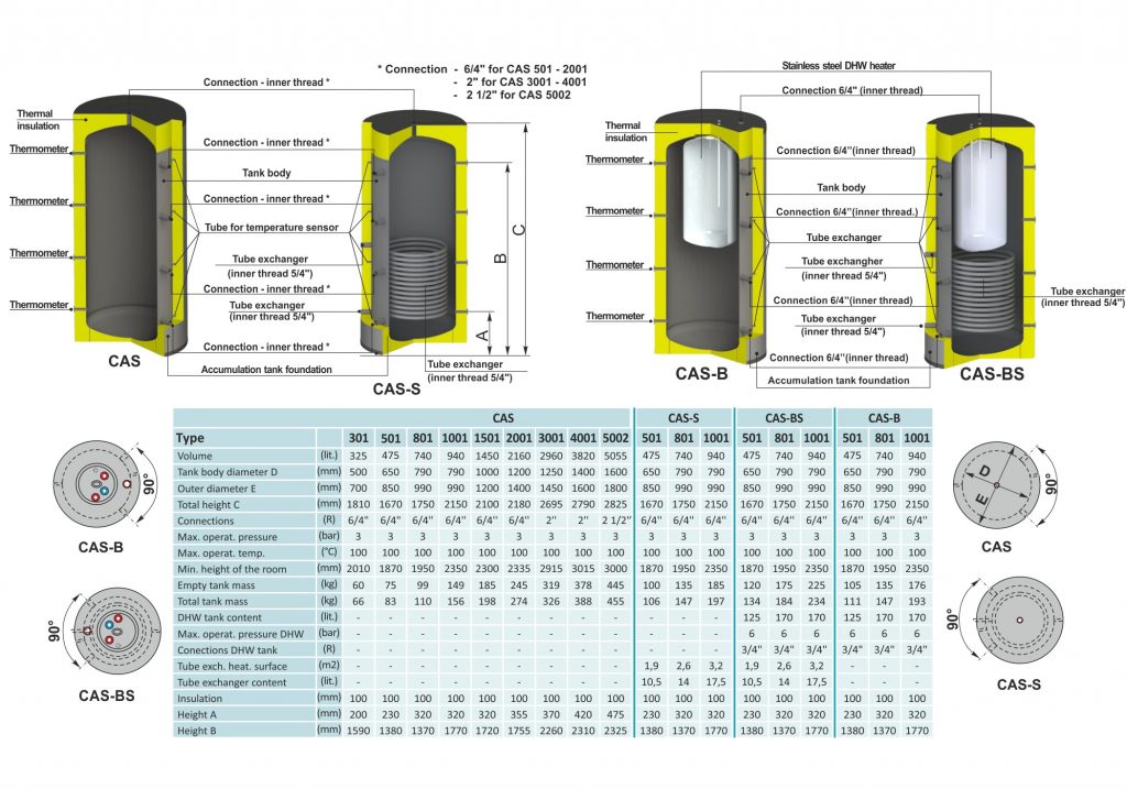 CAS-table - Centrometal | HEIZUNGSTECHNIK