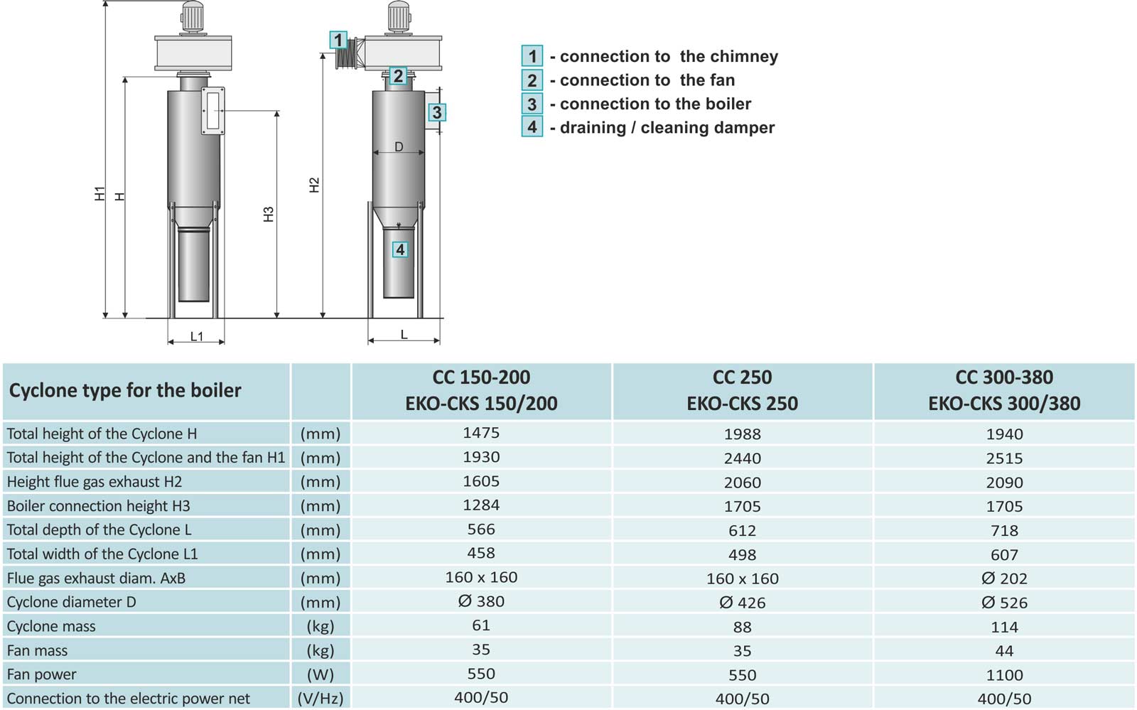 cyclone-table_eng - Centrometal | HEIZUNGSTECHNIK