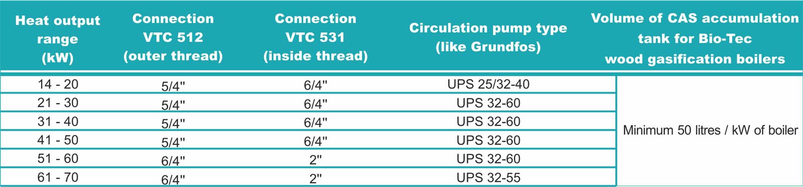 esbe-VTC-512-531-table_eng - Centrometal | HEIZUNGSTECHNIK