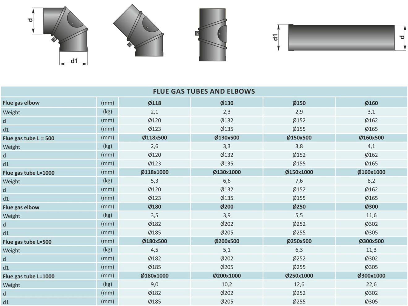Flue gas tubes and elbows (fi 118 – fi 300 mm) - Centrometal ...