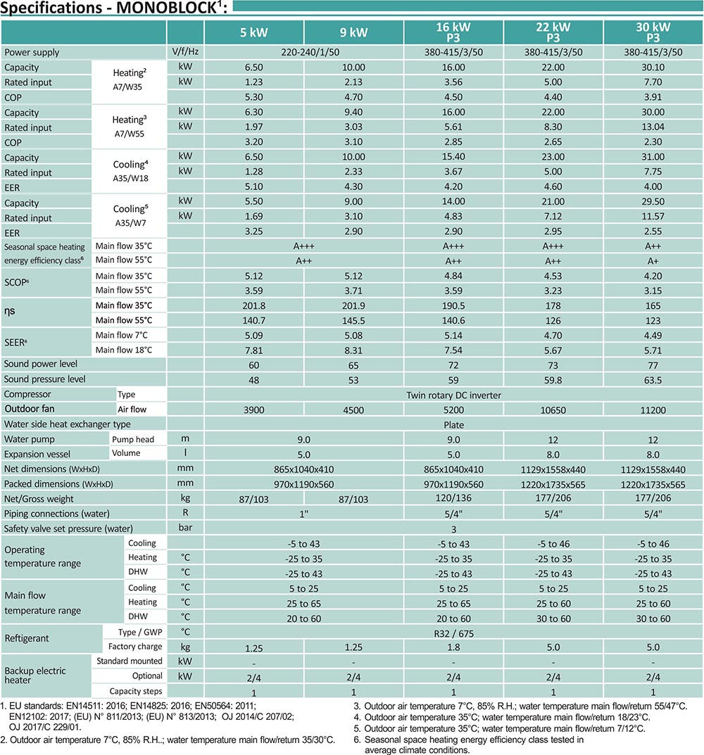 table-monoblock - Centrometal | HEIZUNGSTECHNIK
